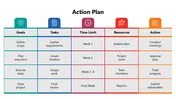 Action Plan PowerPoint Presentation And Canva Templates