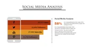 Sentiment Analysis In Social Media PPT & Google Slides
