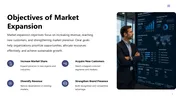 Market Expansion Strategy Presentation And Canva Templates