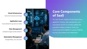 SaaS Model PowerPoint Presentation And Canva Templates
