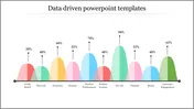 Data Driven PowerPoint Templates and Google Slides