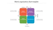 Free Organization Chart Template PowerPoint-Ten Node
