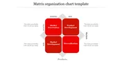 Creative Organization Chart PPT Free Download