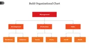 Creative Organizational Chart PPT Template and Google Slides