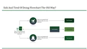 Editable Flowchart For Starting A Business PowerPoint