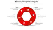 Download Now! Circular Process PPT And Google Slides