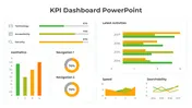 Ultimate KPI Dashboard PowerPoint Template