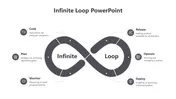 Ready To Use Infinite Loop PowerPoint And Google Slides