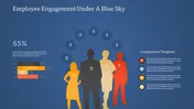 Employee Engagement PPT Templates And Google Slides