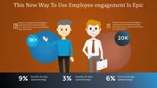 Employee Engagement PPT Templates And Google Slides