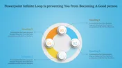 Creative Infinity Loop PowerPoint Template and Google Slides