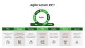 Scaled agile framework PowerPoint and Google Slides