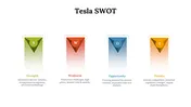 Tesla SWOT PPT Presentation and Google Slides Themes