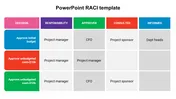 Editable RACI PPT Presentation And Google Slides Template