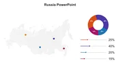 Simple Editable Russia PowerPoint Templates Free Download