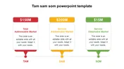 Free TAM SAM SOM PowerPoint Presentation and Google Slides