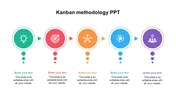 Kanban Examples PPT Presentation and Google Slides