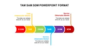 Free TAM SAM SOM PowerPoint Presentation and Google Slides
