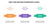 Free TAM SAM SOM PowerPoint Presentation and Google Slides