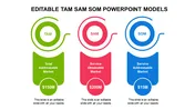 Free TAM SAM SOM PowerPoint Presentation and Google Slides