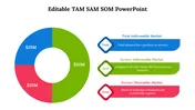 Editable TAM SAM SOM PowerPoint and Google Slides Themes