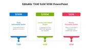 Editable TAM SAM SOM PowerPoint and Google Slides Themes