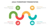 Scaled agile framework PowerPoint and Google Slides