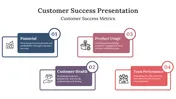 Customer Success PowerPoint and Google Slides Templates