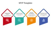 Attractive MVP PowerPoint And Google Slides Themes