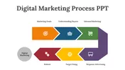 Digital Marketing Strategy PPT And Google Slides Template