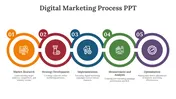 Digital Marketing Process PPT and Google Slides Templates