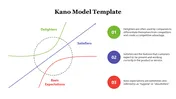 Download Kano Model PowerPoint and Google Slides Themes