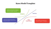 Download Kano Model PowerPoint and Google Slides Themes