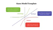 Download Kano Model PowerPoint and Google Slides Themes