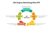 360 Degree Marketing Plan PPT and Google Slides Themes
