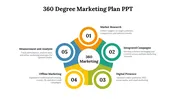 360 Degree Marketing Plan PPT and Google Slides Themes