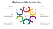 Discover Now! 6 Key Functions Of Business Operations Slide