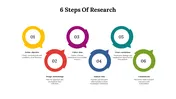 6 Steps Of Research PowerPoint and Google Slides Templates