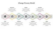 Attractive Change Management Models PPT Template Design