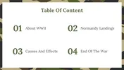 World War II For PowerPoint and Google Slides Templates