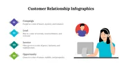 Get Customer Relationship Infographics PPT and Google Slides
