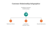 Get Customer Relationship Infographics PPT and Google Slides