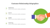 Get Customer Relationship Infographics PPT and Google Slides