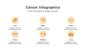 Cancer Infographics PowerPoint And Google Slides Template