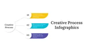 Get Our Creative Process Infographics Presentation