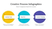 Get Our Creative Process Infographics Presentation