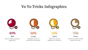 Use This Yo Yo Tricks Infographics Infographics Presentation