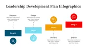 Leadership Development Plan Infographics Google Slides