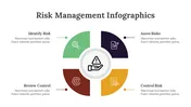 Risk Management Infographics PPT Template and Google Slides