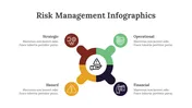 Risk Management Infographics PPT Template and Google Slides